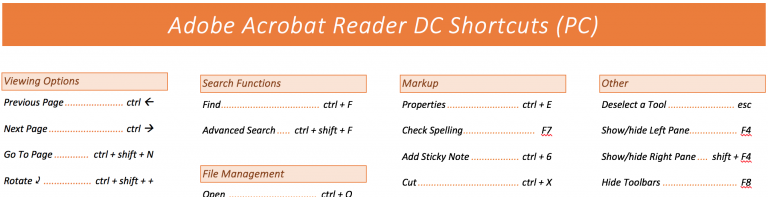 Acrobat DC Keyboard Shortcuts – Right Angels and Polo Bears